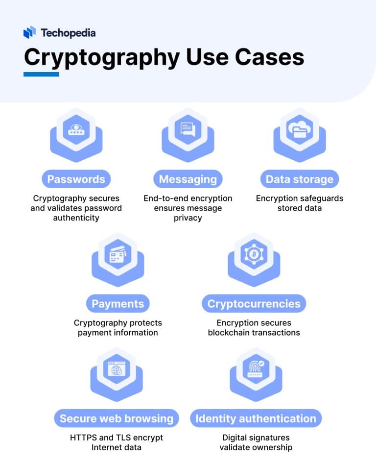 What is Cryptography? Definition, Features & How It Works Techopedia