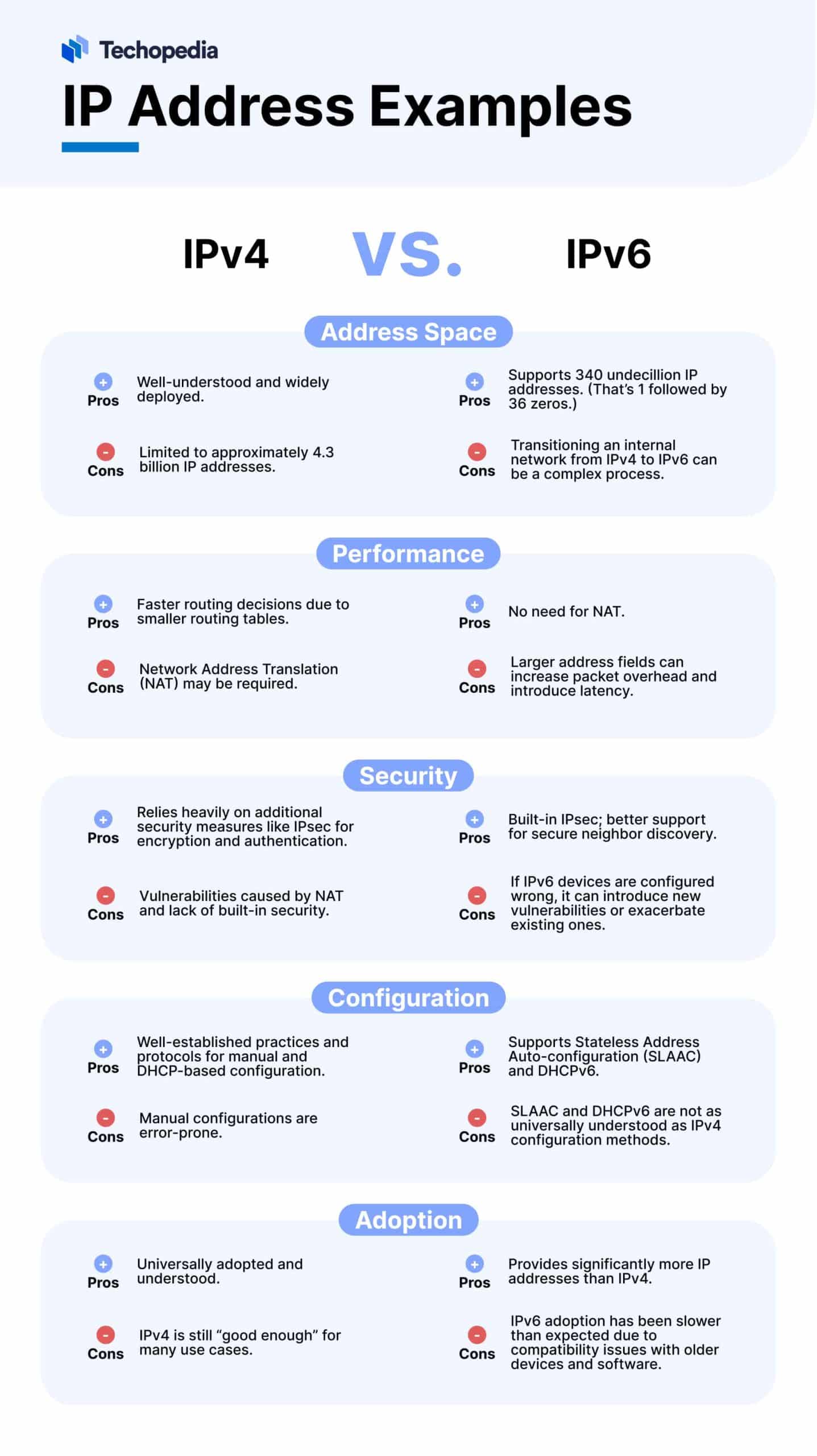 What is an IP Address? Definition, Types & How to Find