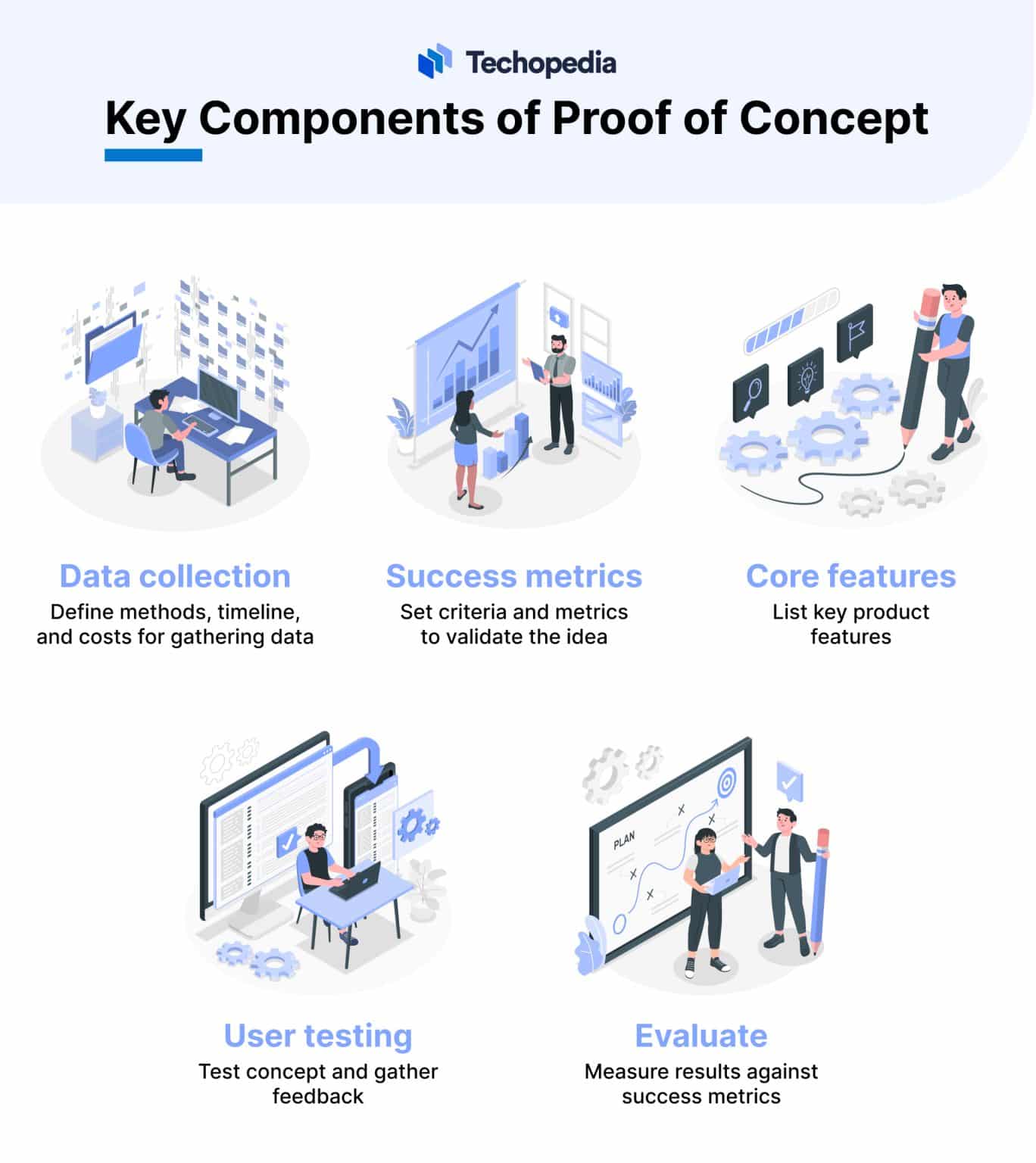Techopedia What is Proof of Concept? POC Definition from Techopedia
