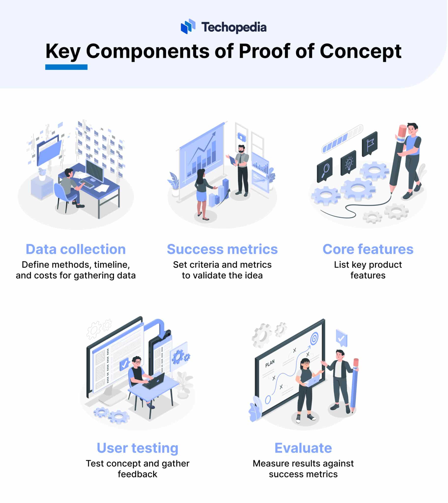 Techopedia What is Proof of Concept? POC Definition from Techopedia