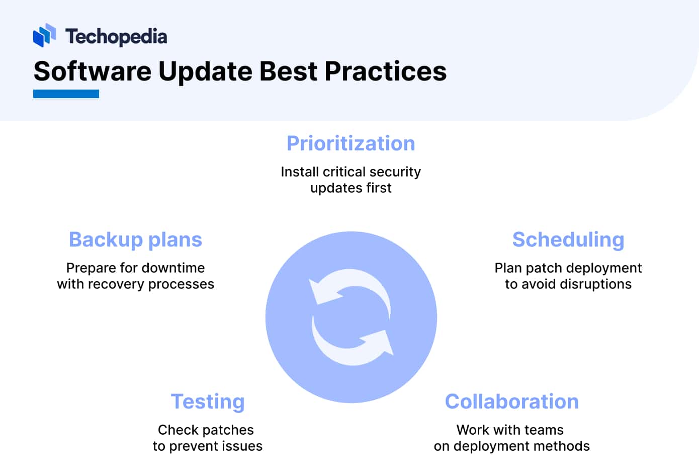What is a Software Patch? Definition, Types & Examples - Techopedia