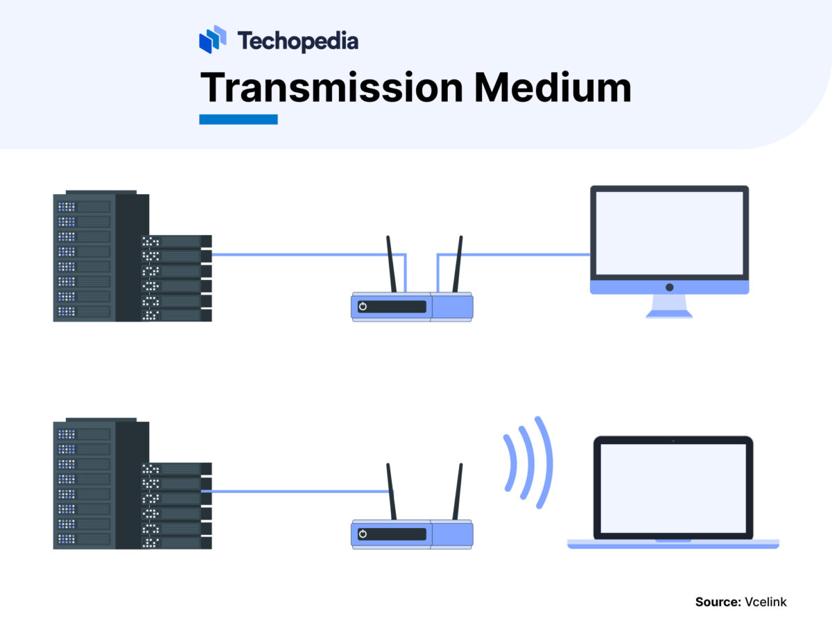 What is a Computer Network? - Definition from Techopedia