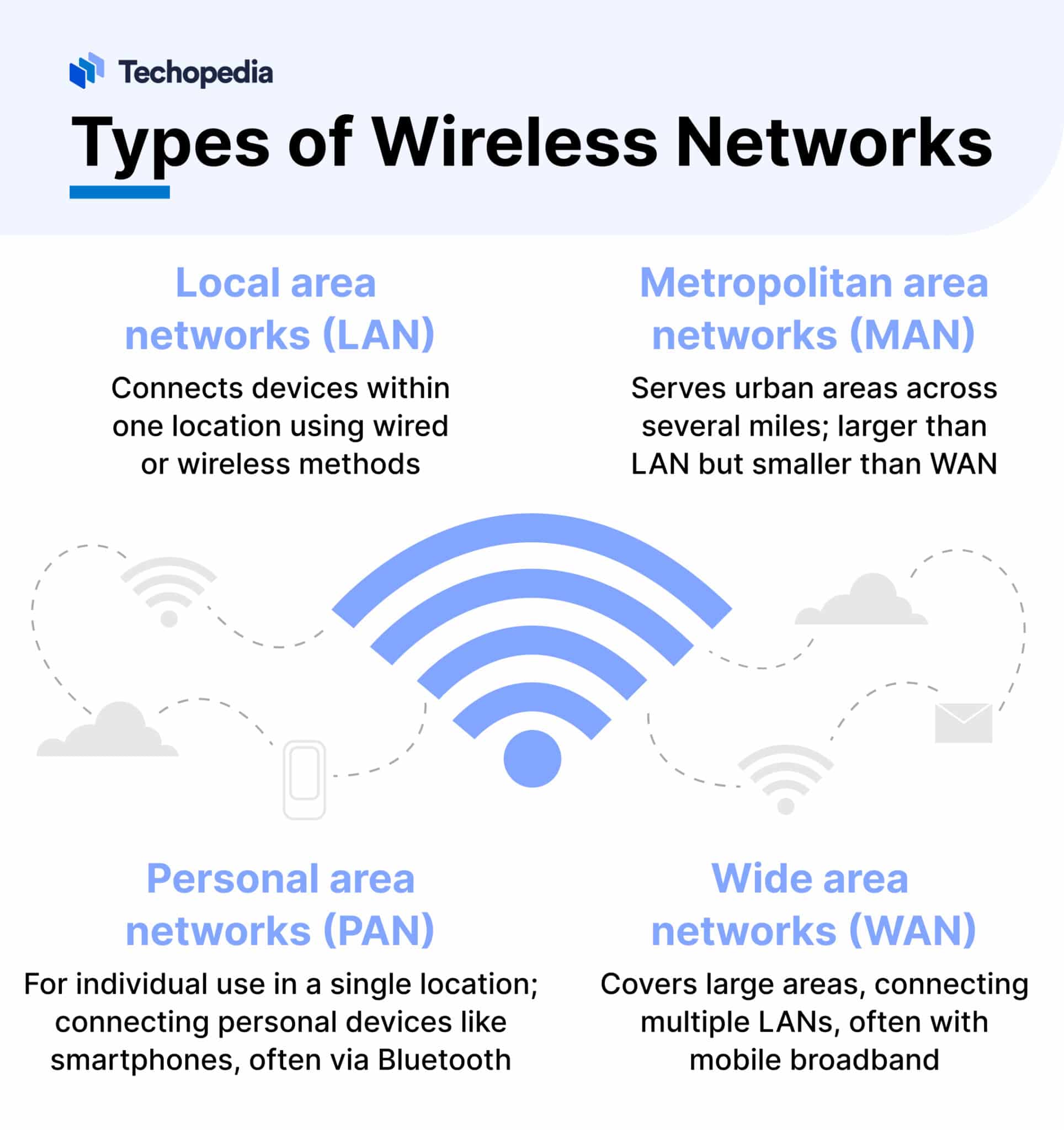 What is a Wireless Network? Definition, How It Works & Components