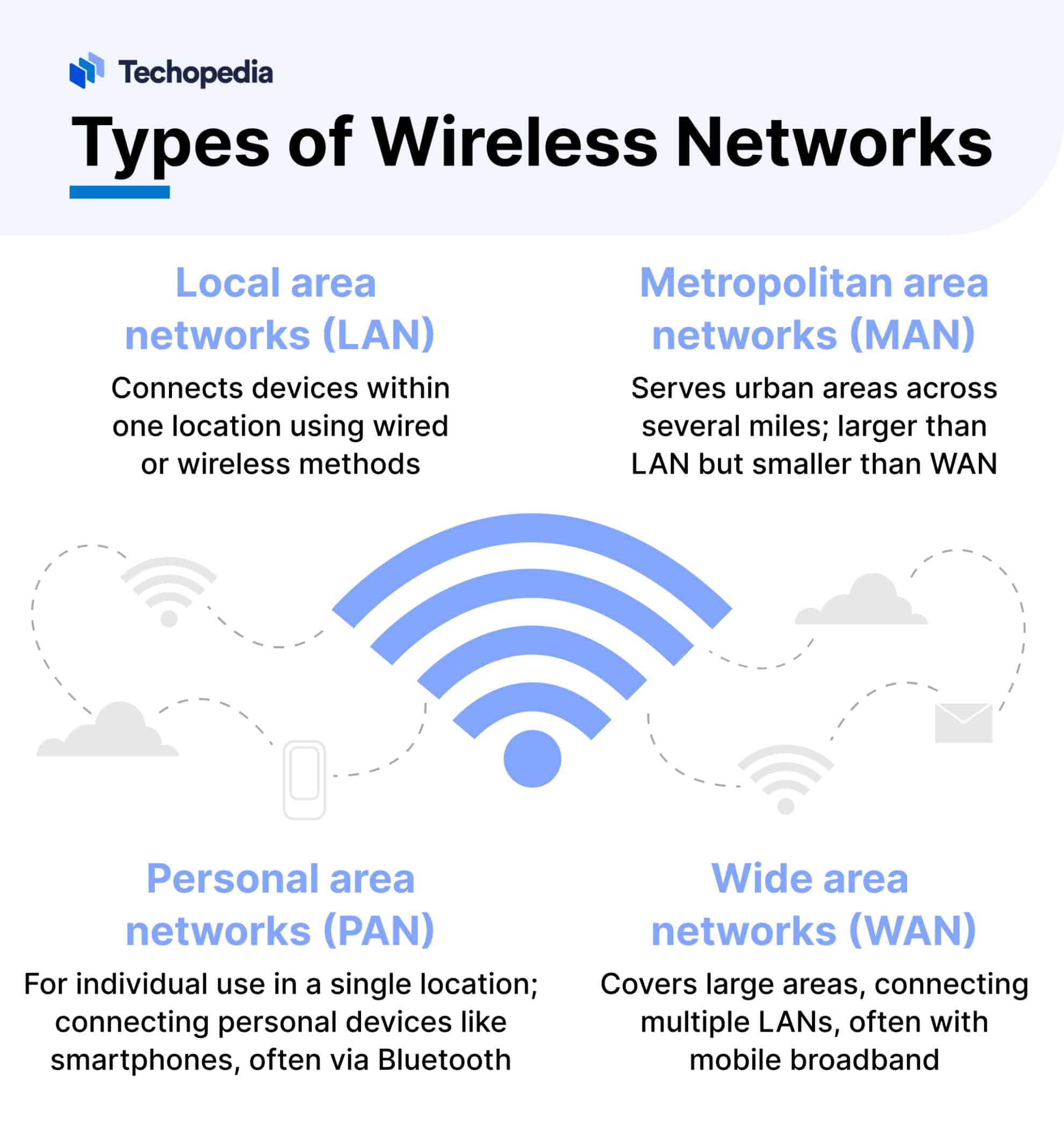 What is a Wireless Network? Definition, How It Works & Components