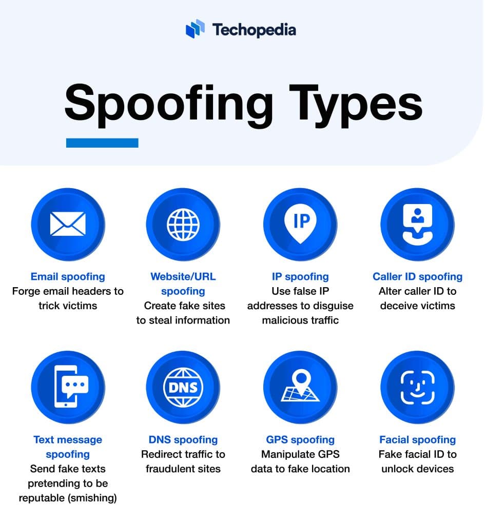 What is Spoofing? Definition, How It Works & How to Defend Against It