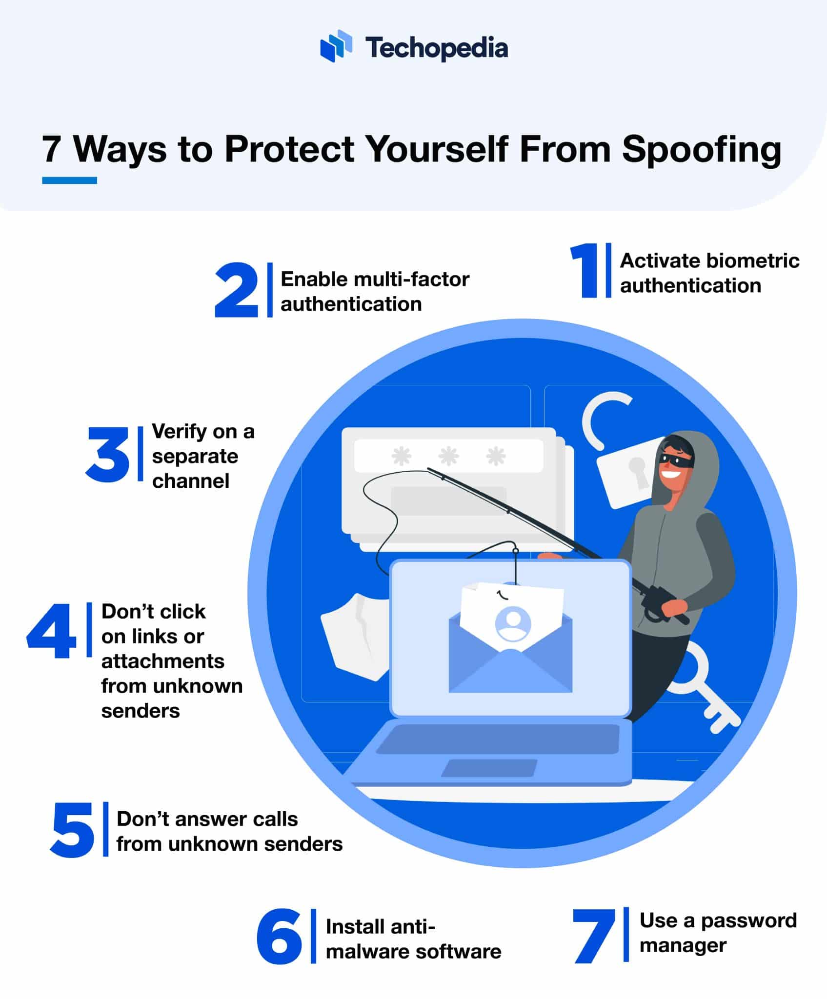 What is Spoofing? Definition, How It Works & How to Defend Against It