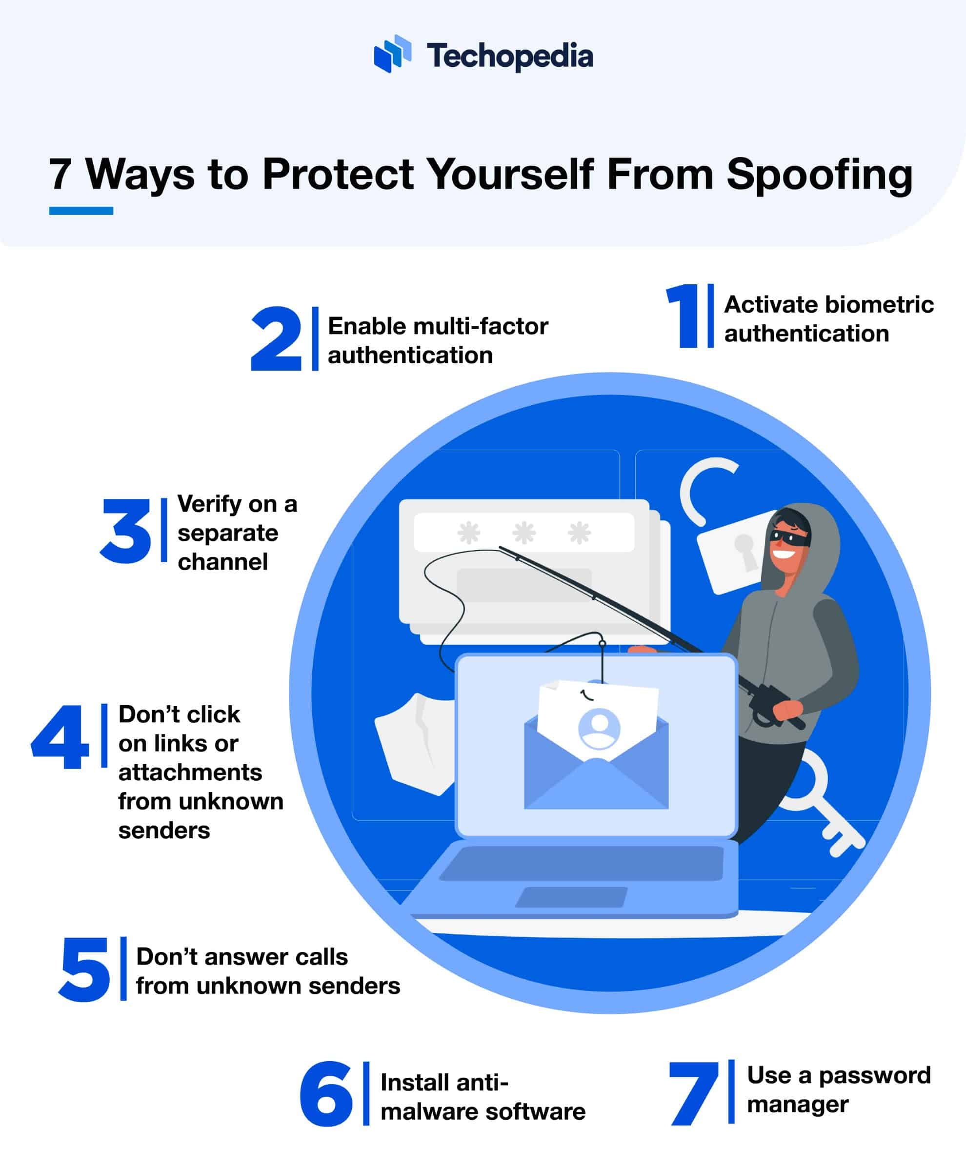What Is Spoofing Definition How It Works And How To Defend Against It