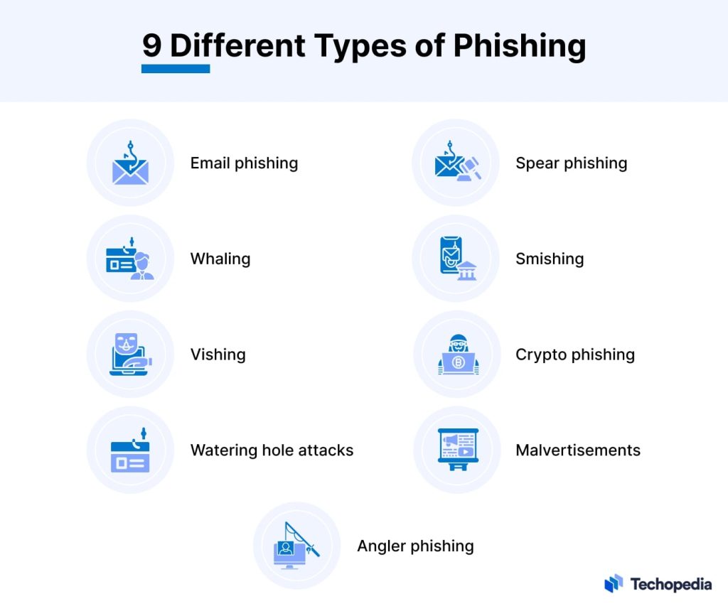 What is Phishing (Phishing Attack)? Definition, Examples & Prevention