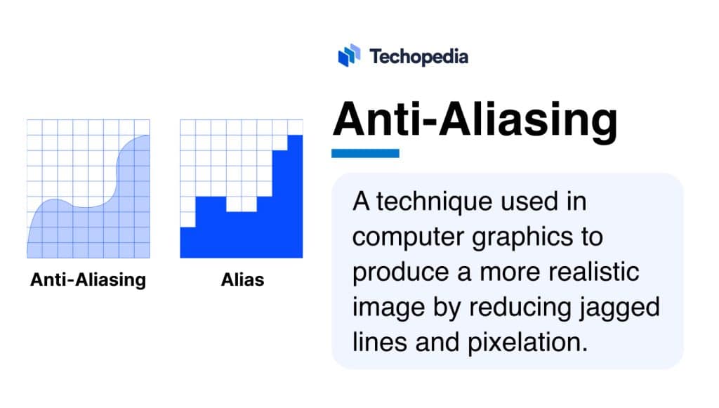What is Anti-Aliasing? Definition, Types & Examples
