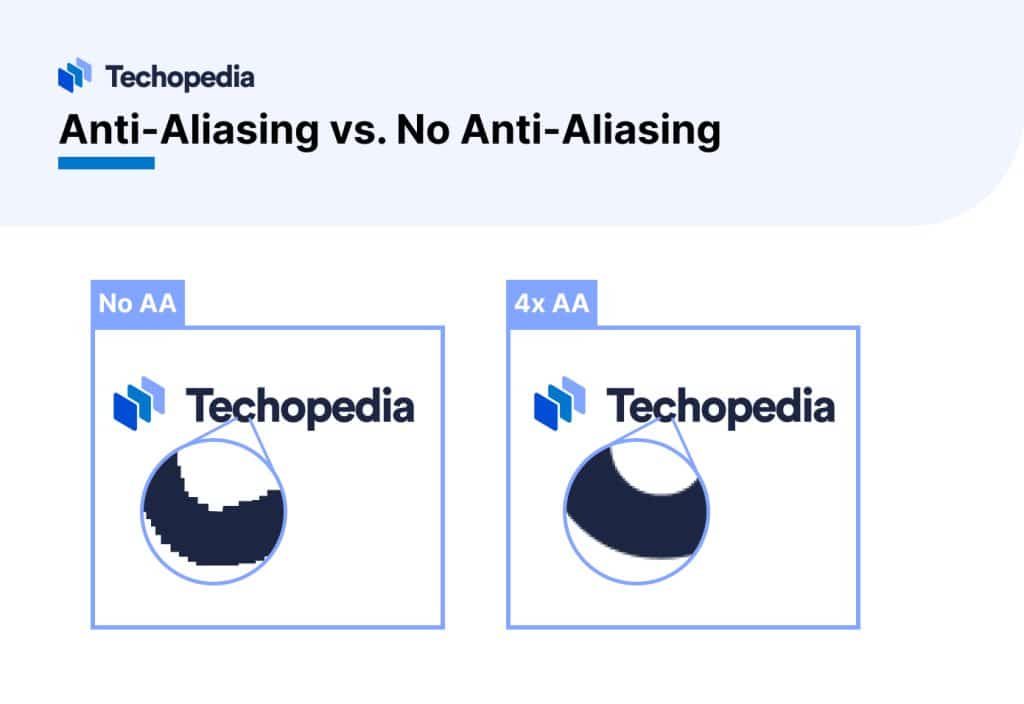 What is Anti-Aliasing? Definition, Types & Examples