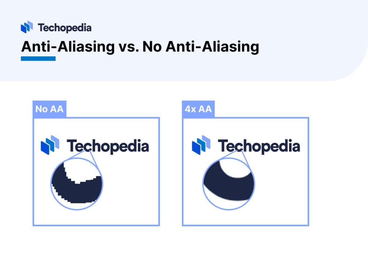 What is Anti-Aliasing? Definition, Types & Examples