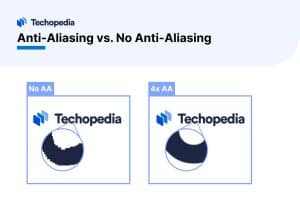 What is Anti-Aliasing? Definition, Types & Examples