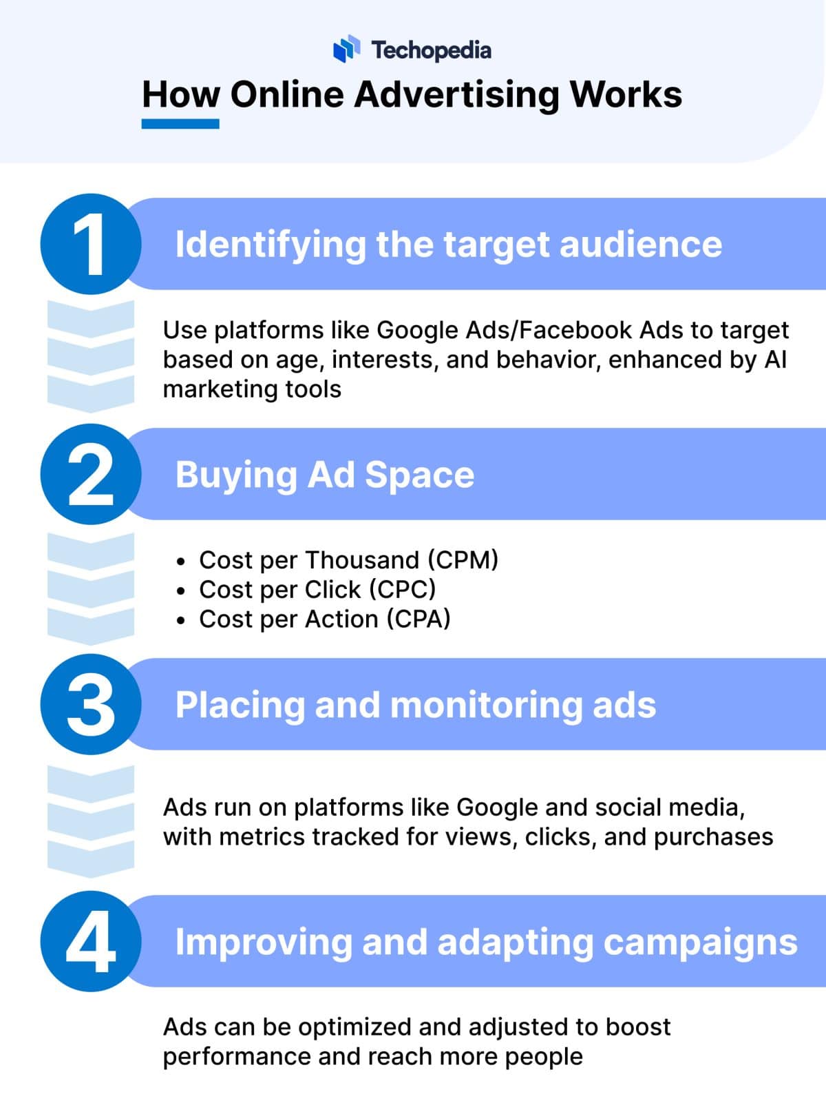 What is Online Advertising? Definition, Features & Examples - Techopedia