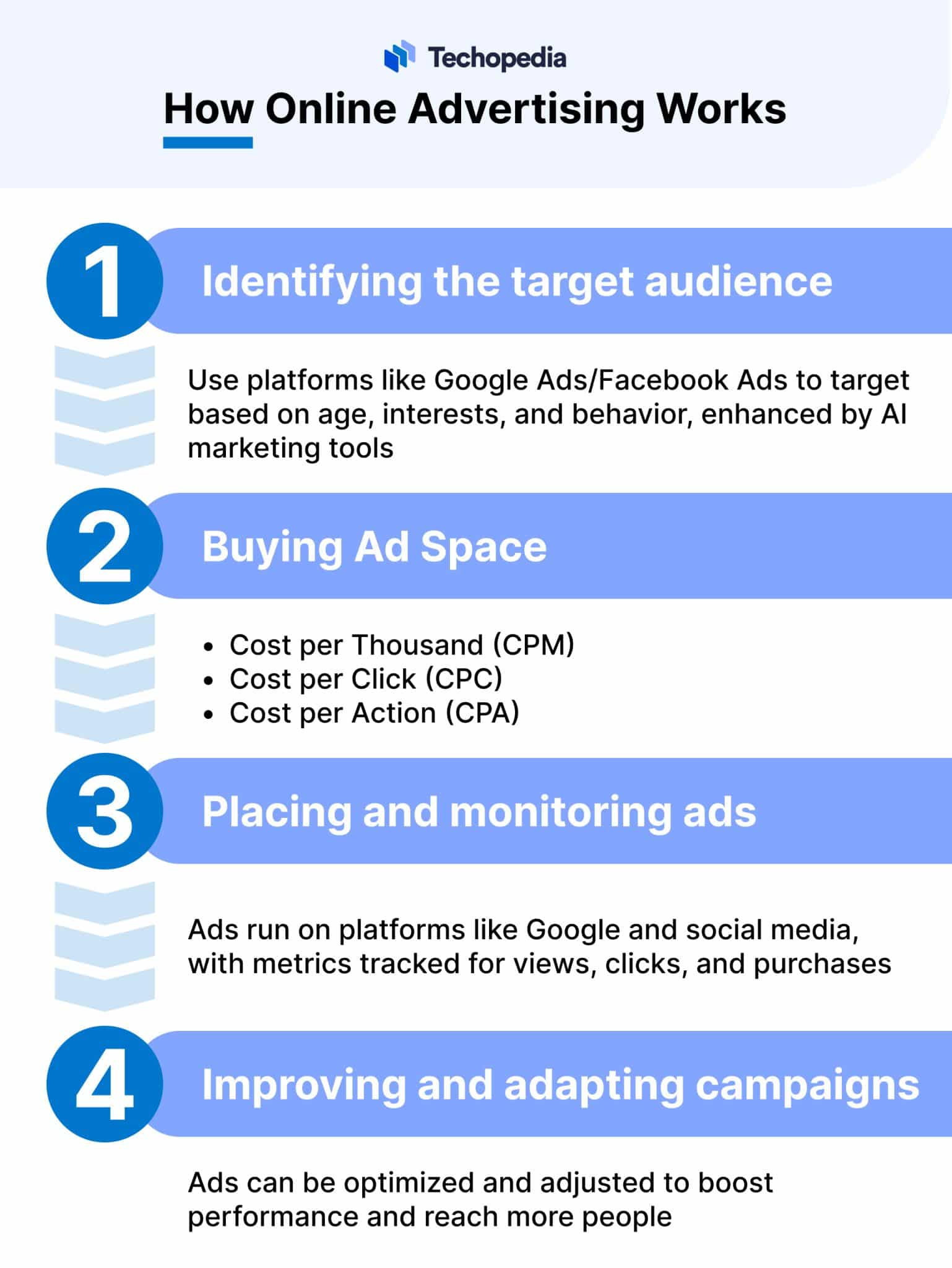 What is Online Advertising? Definition, Features & Examples - Techopedia