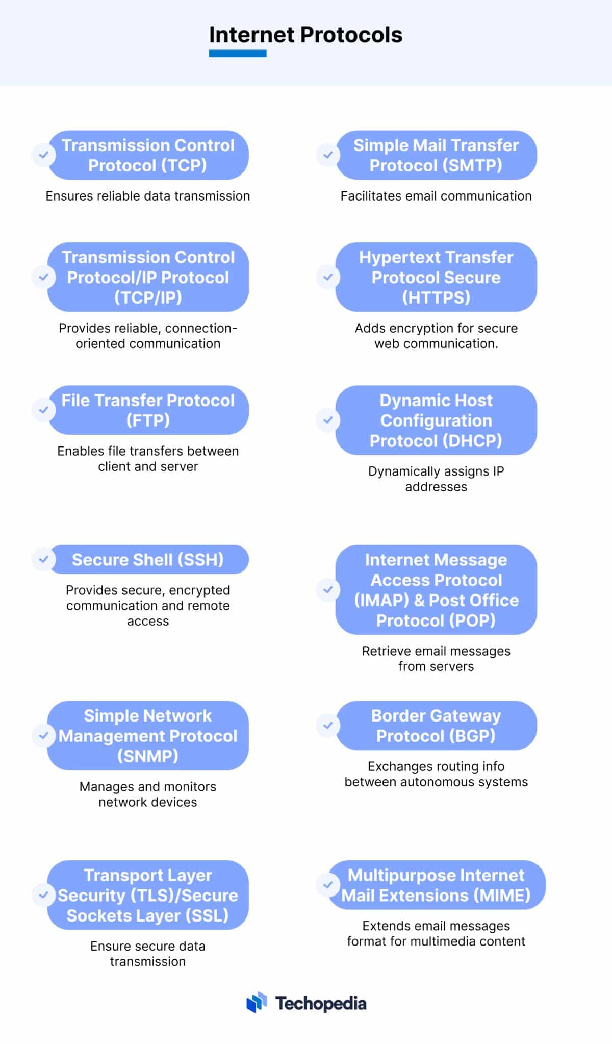 What is the Internet? - Definition, History, Protocols, How it Works