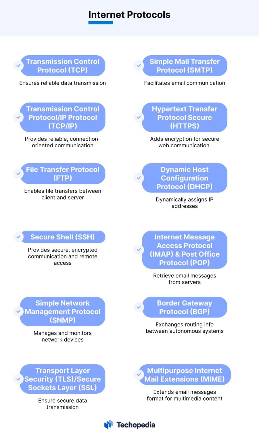 What is the Internet? - Definition, History, Protocols, How it Works