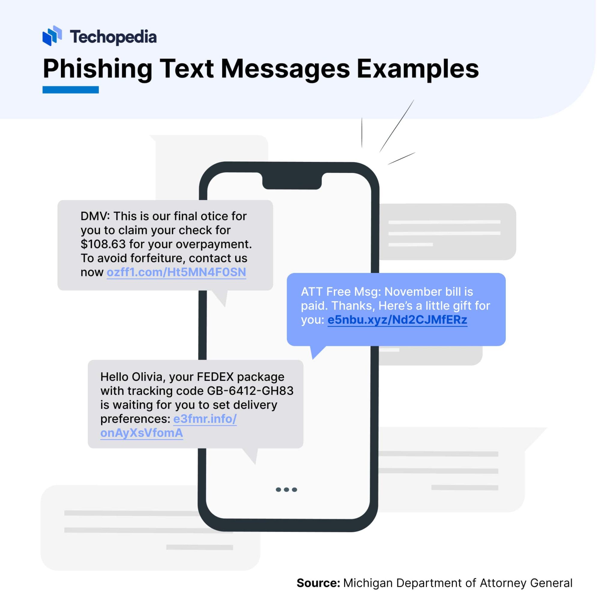 What is Phishing (Phishing Attack)? Definition, Examples & Prevention