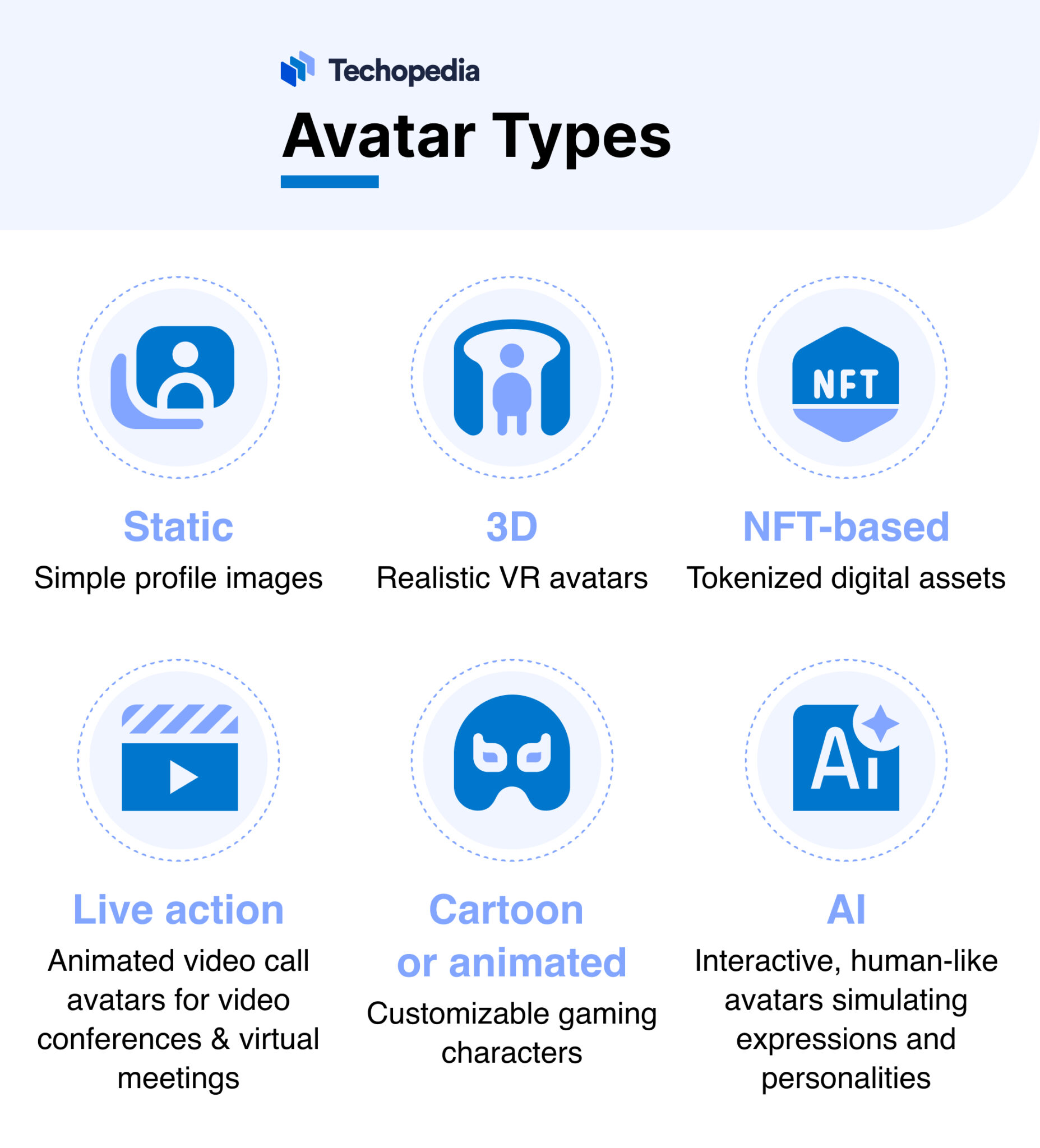 What is an Avatar? Definition, Types & Examples - Techopedia