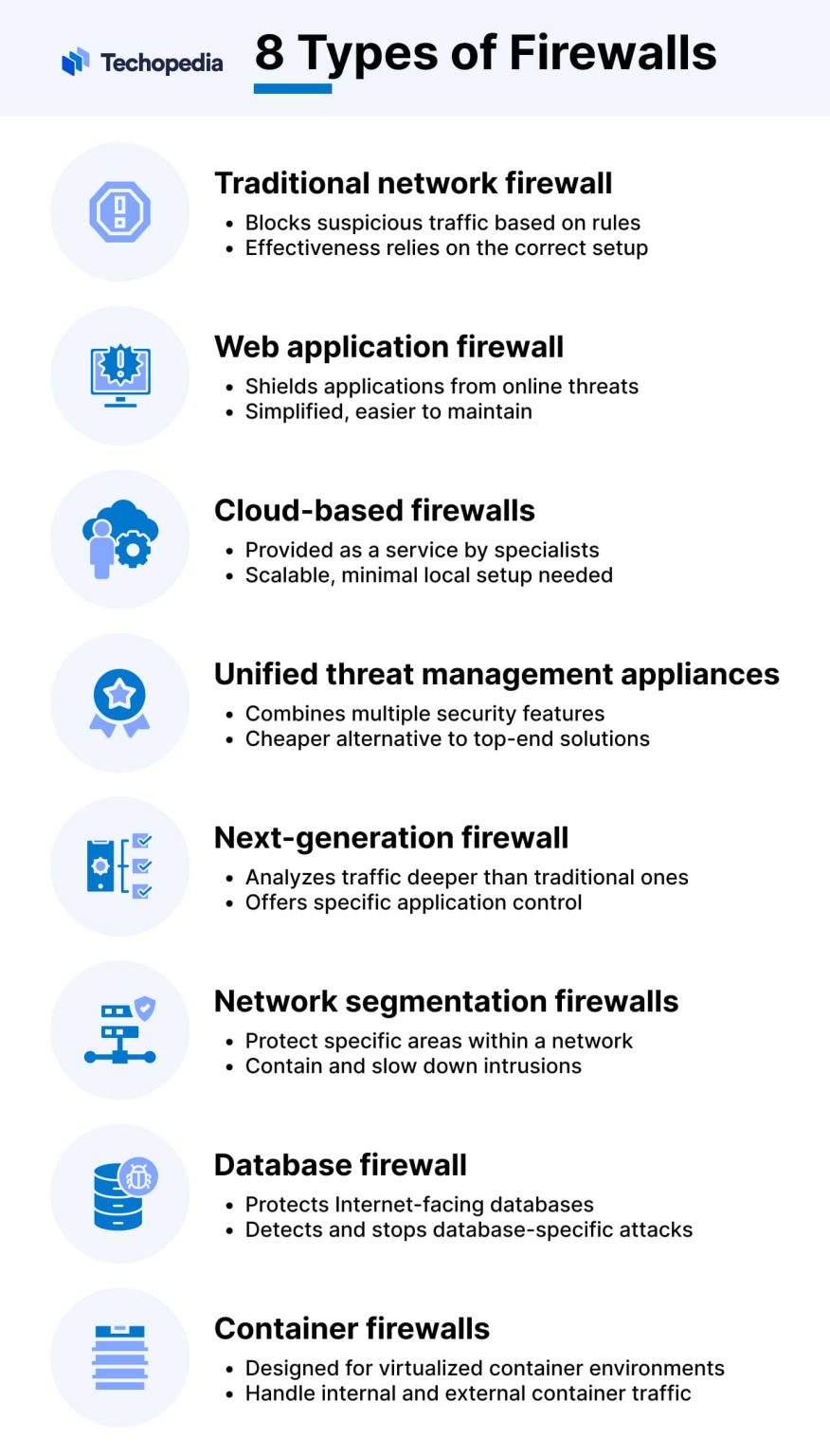 What is a Firewall? Definition, Types & Basic Errors - Techopedia