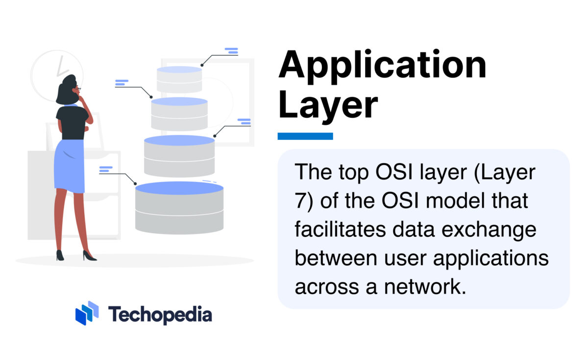 What is the Application Layer? Definition, Functions & Examples ...