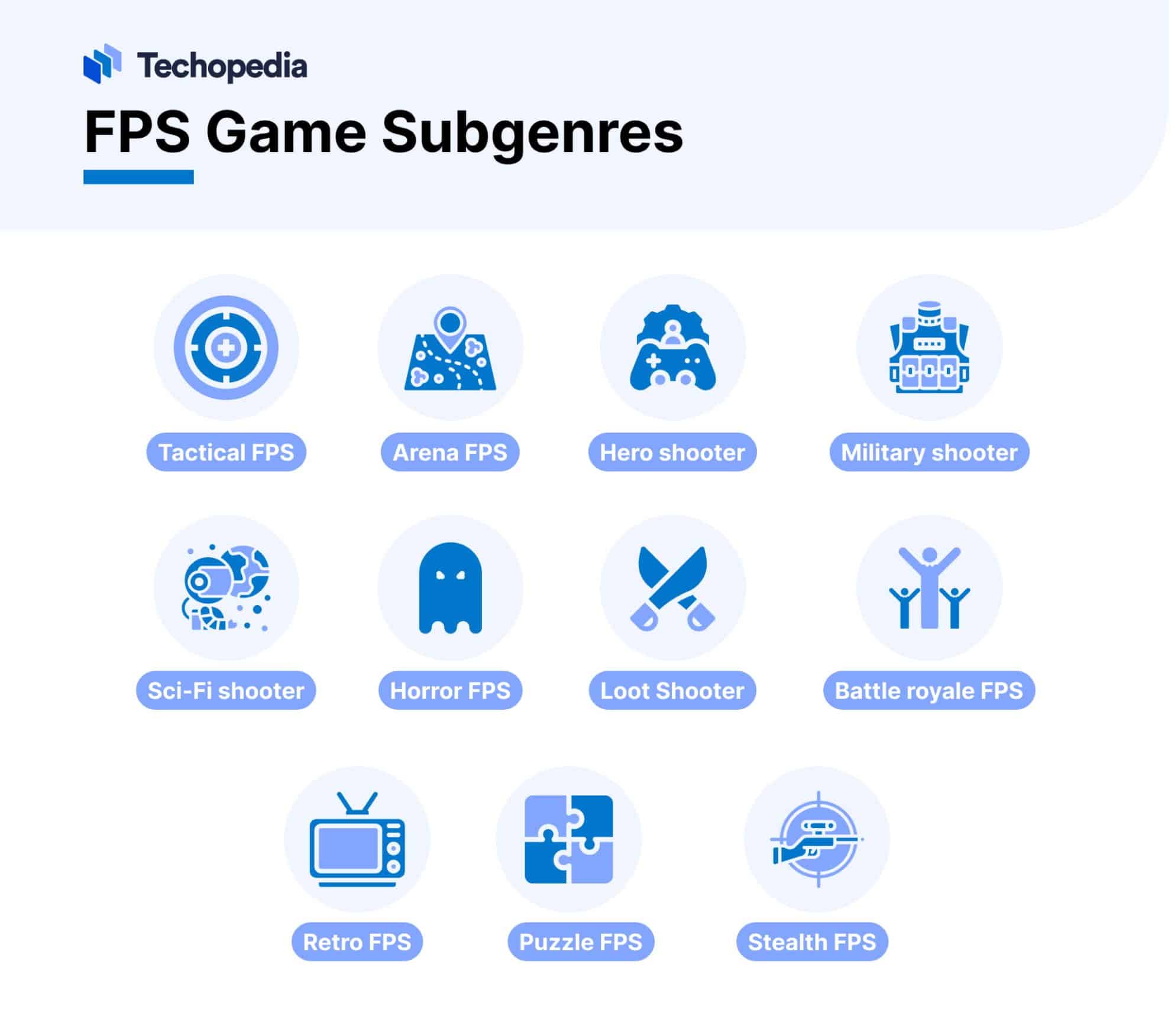 What is First Person Shooter? FPS Definition, Genres & Examples