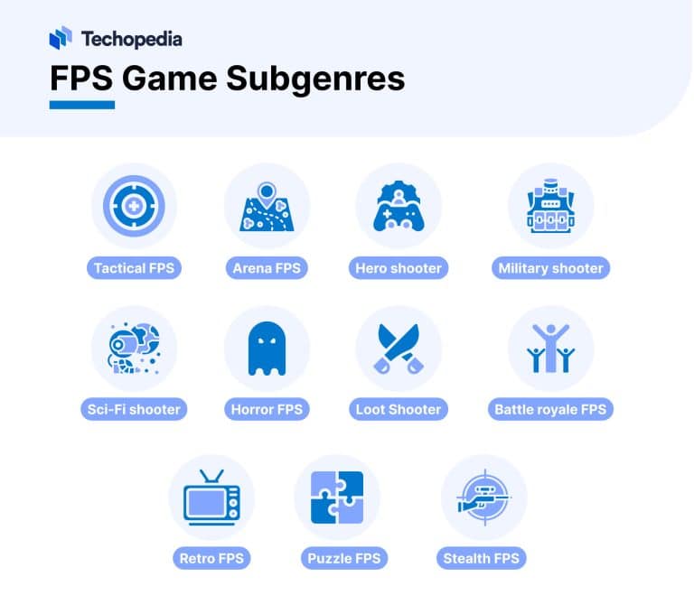 What is First Person Shooter? FPS Definition, Genres & Examples