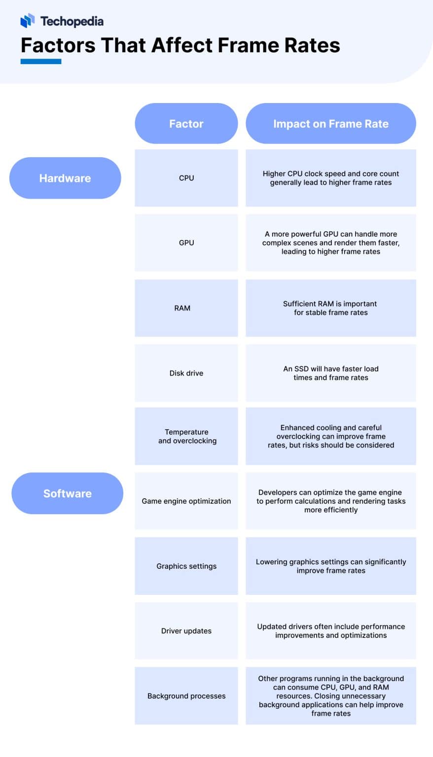 What is Frames Per Second? FPS Definition & How It Works - Techopedia