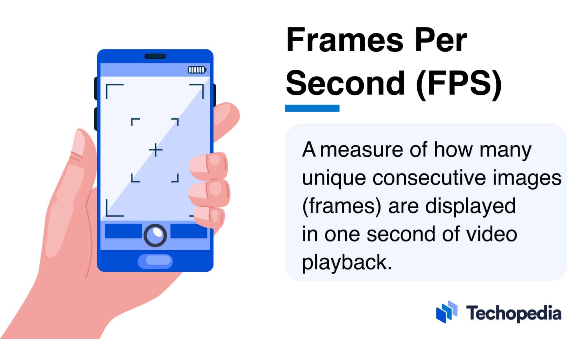 What is Frames Per Second? FPS Definition & How It Works - Techopedia