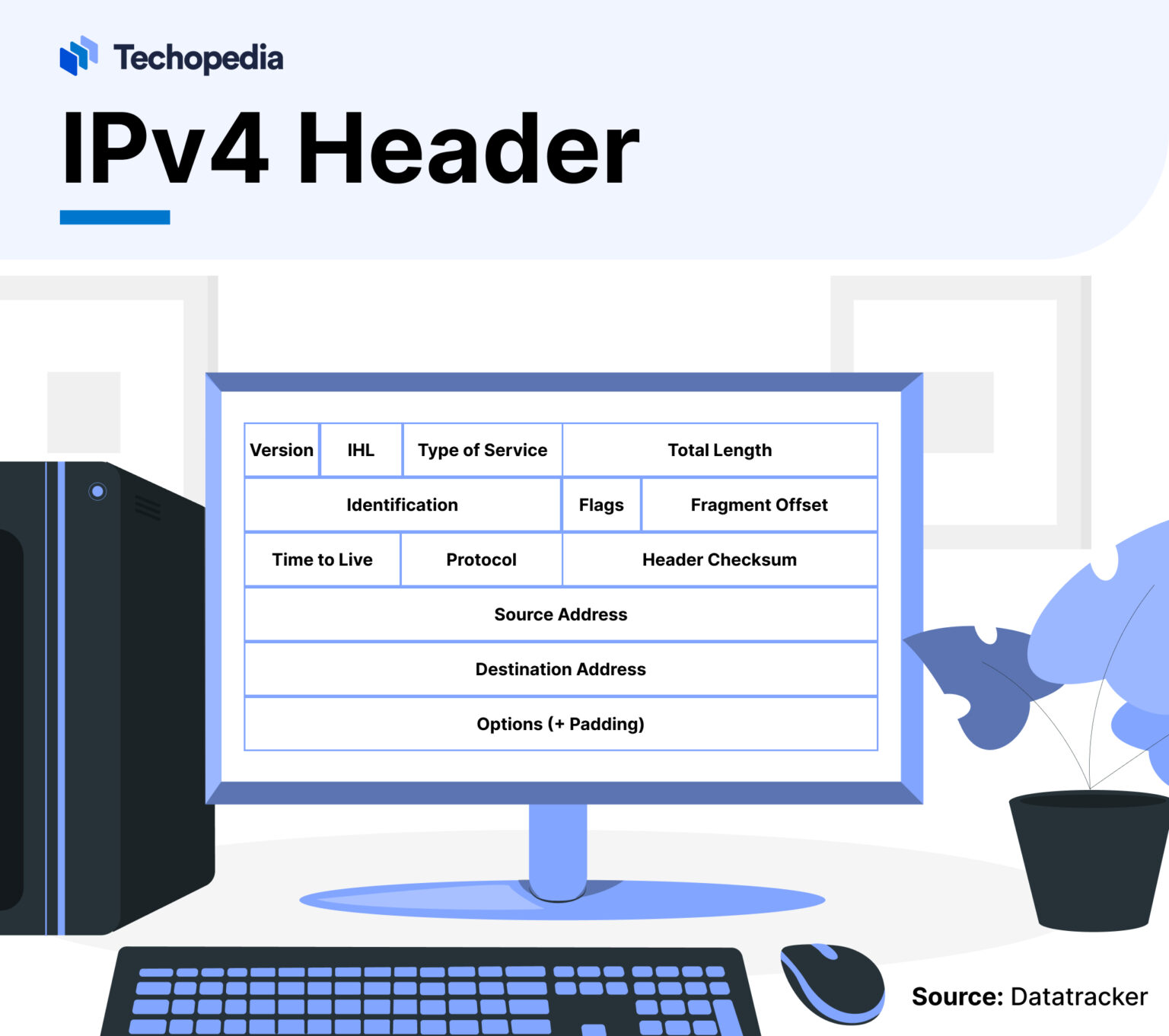 What is Packet Filtering? Definition & Use Cases - Techopedia