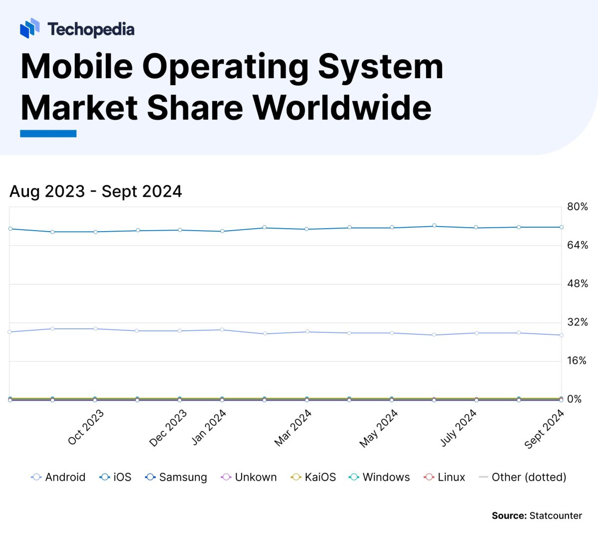 What is an Operating System (OS)? Definition, Types & Functions