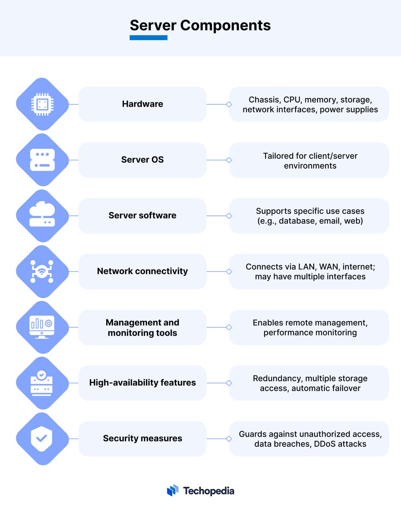 What is a Server? Definition, Form Factors, Components and Uses