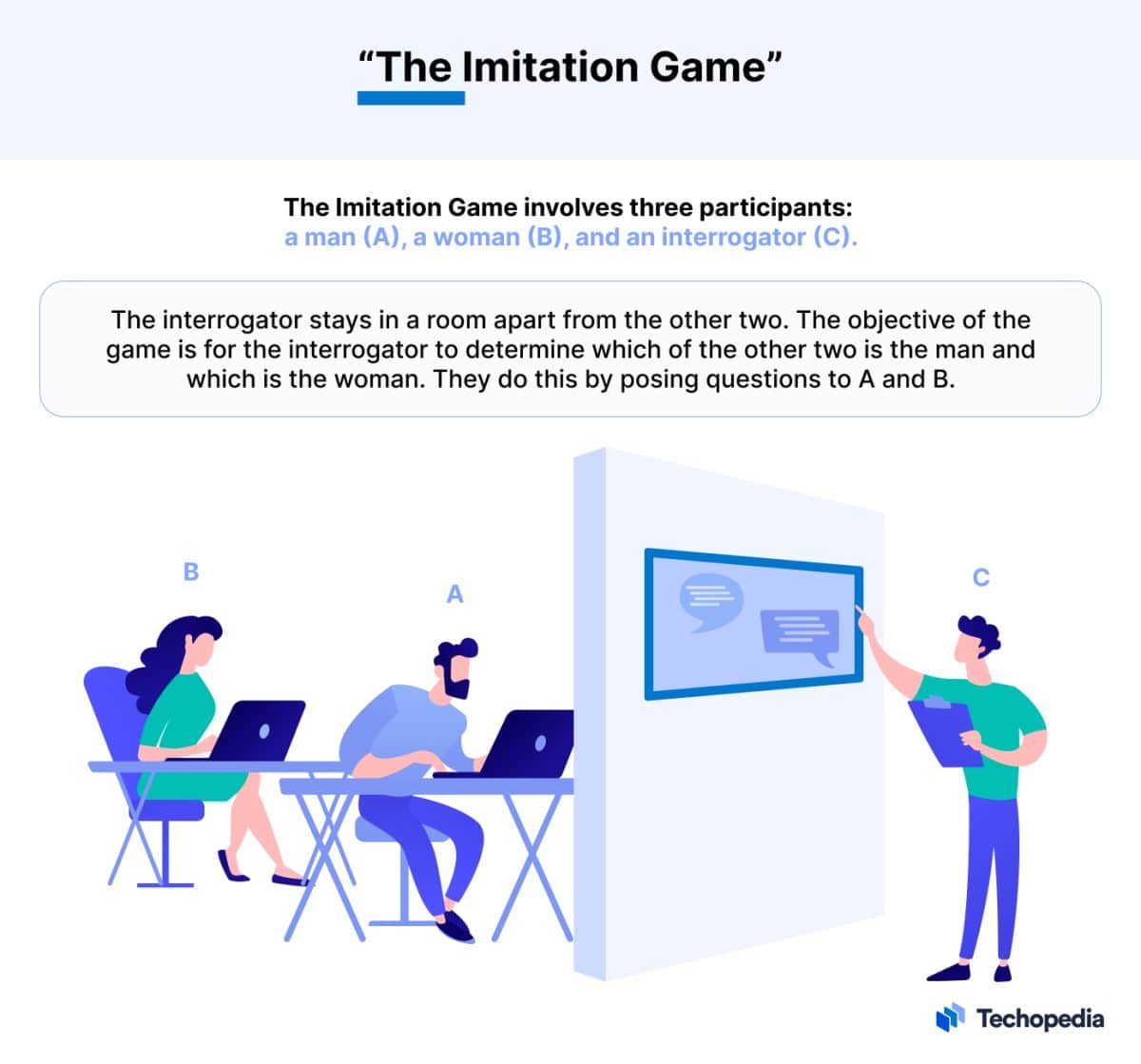 What is the Turing Test? Definition, How It Works & Uses - Techopedia