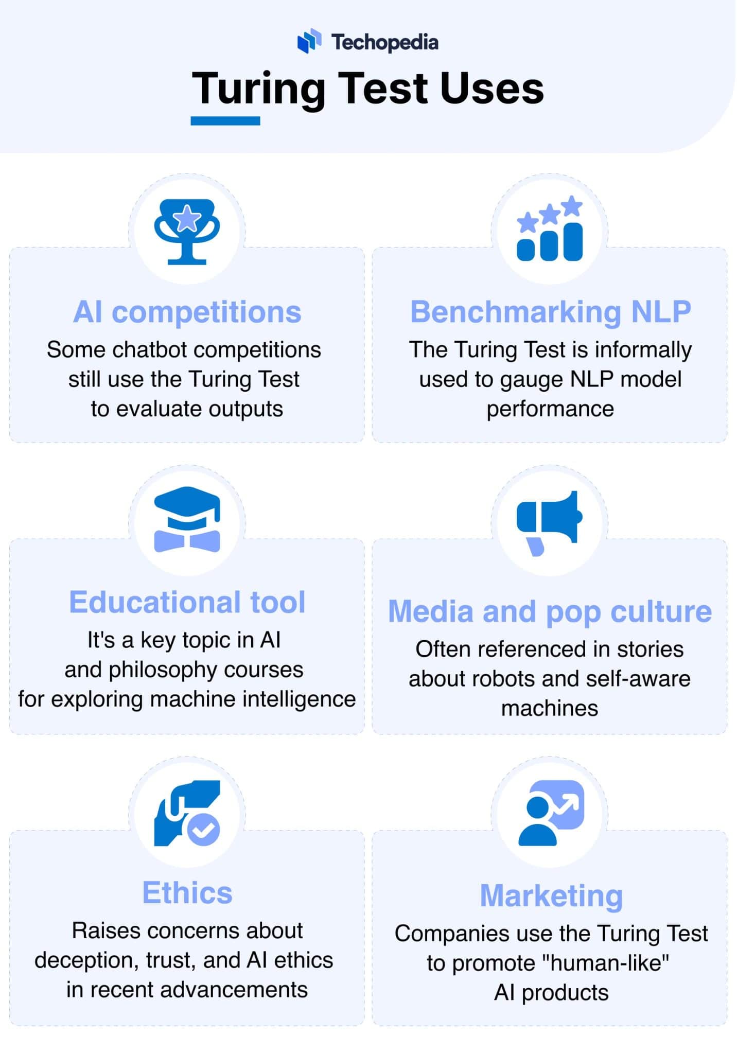 What is the Turing Test? Definition, How It Works & Uses - Techopedia