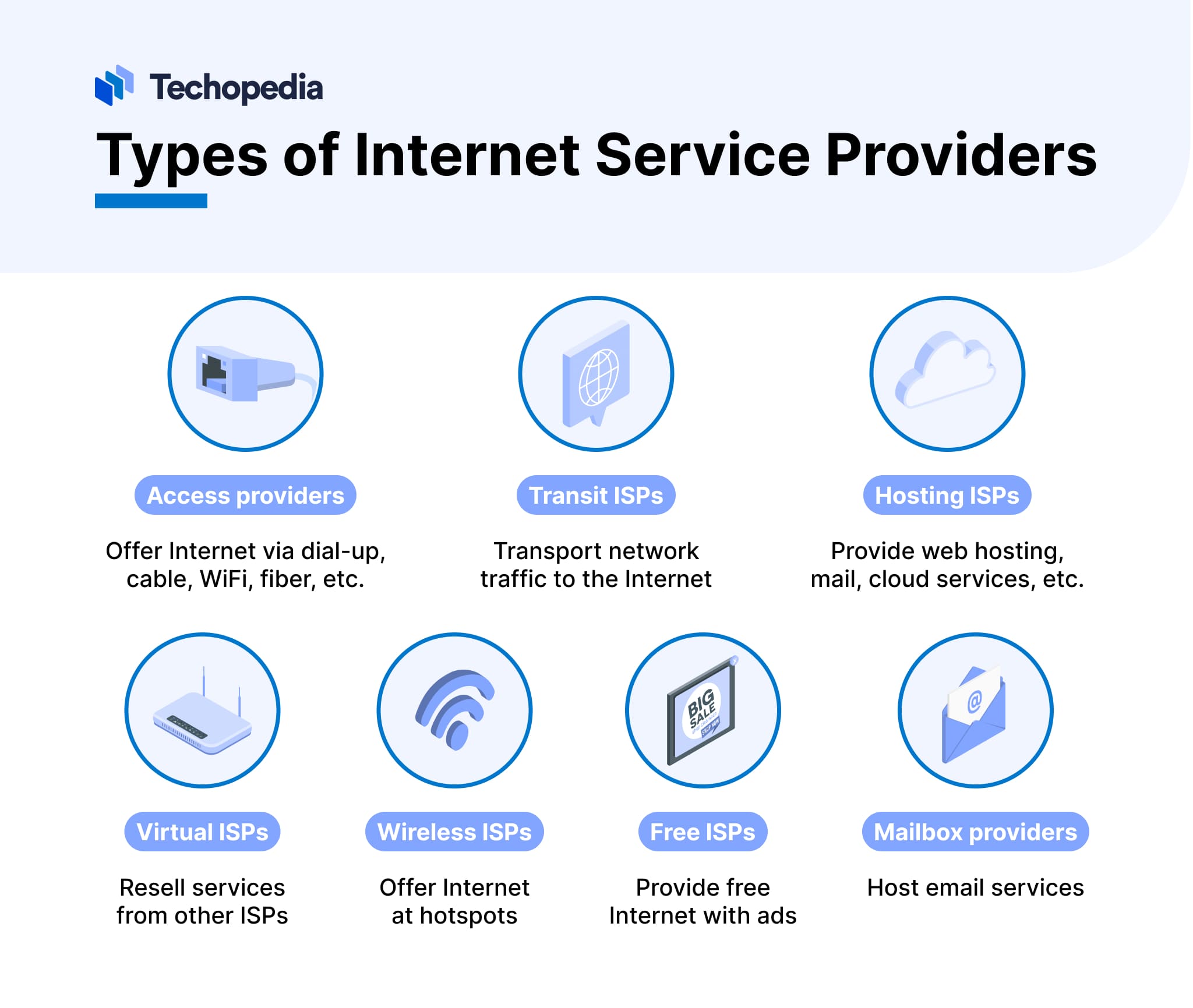 What is an Internet Service Provider? ISP Definition & How It Works
