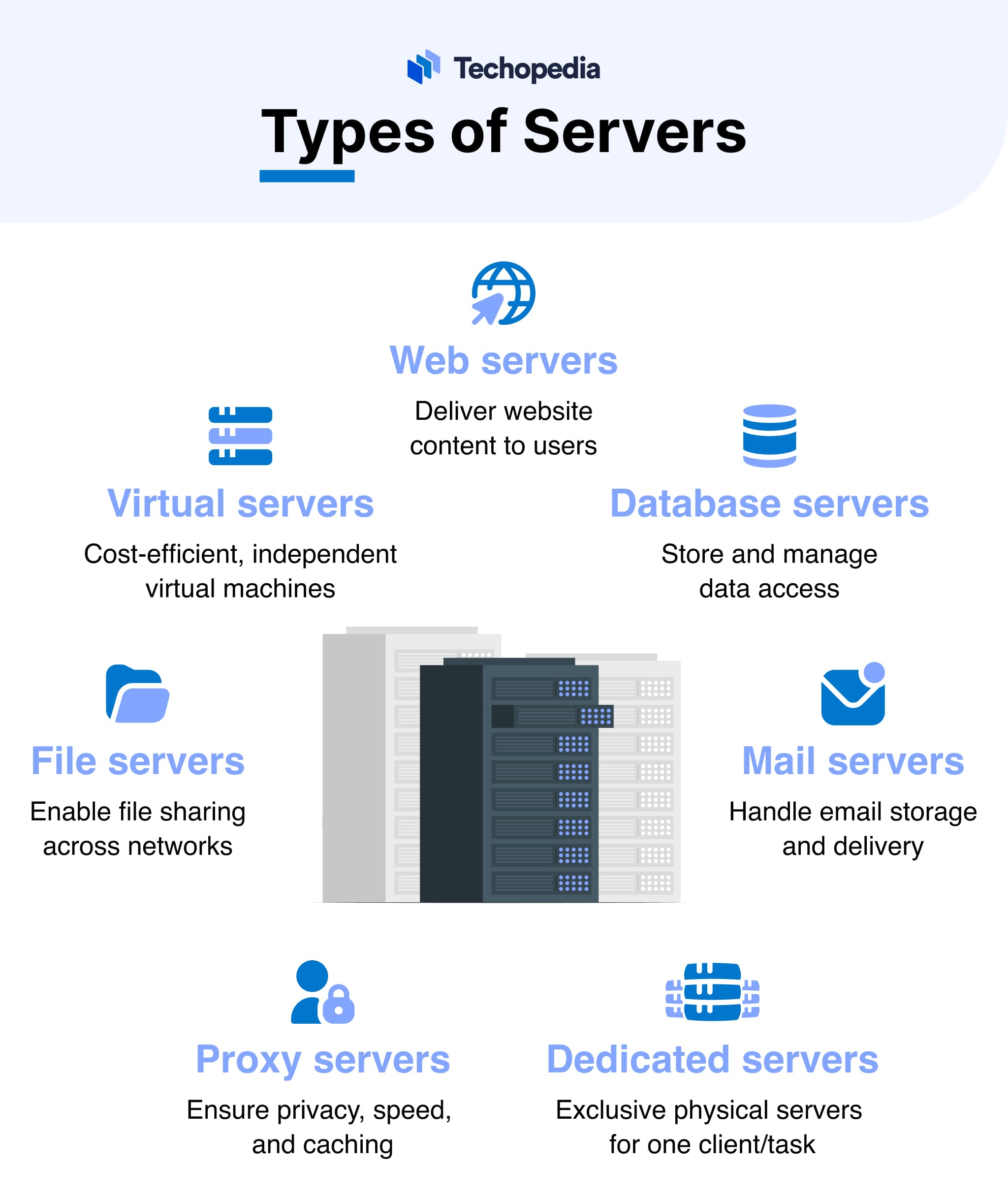 What is a Server? Definition, How It Works & Types - Techopedia