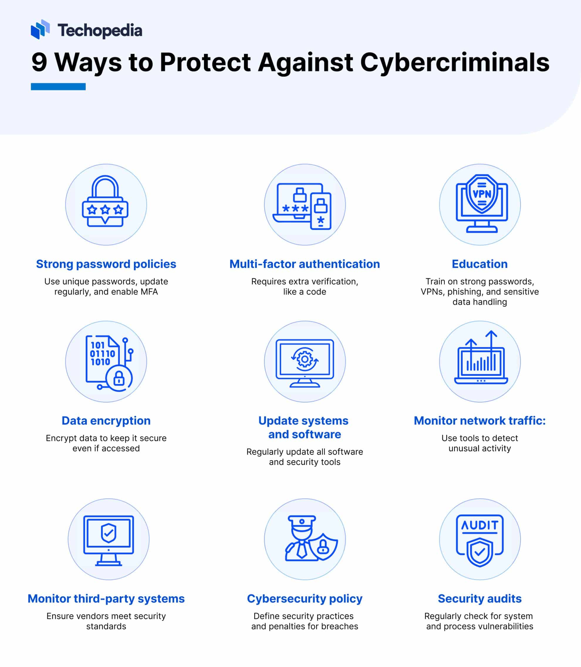 Who is a Cybercriminal? Definition, Types & Tactics