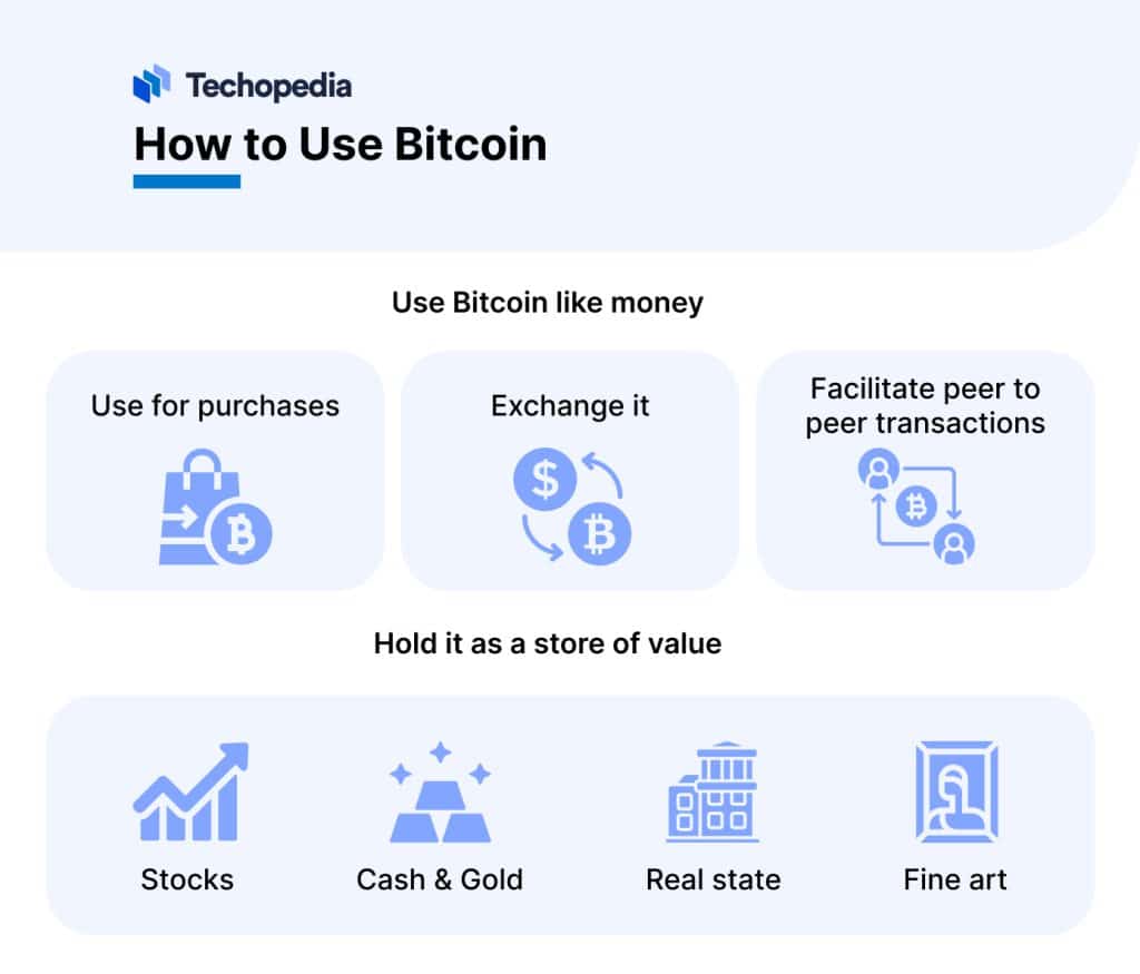 What is Bitcoin (BTC)? Definition, How It Works & Regulations