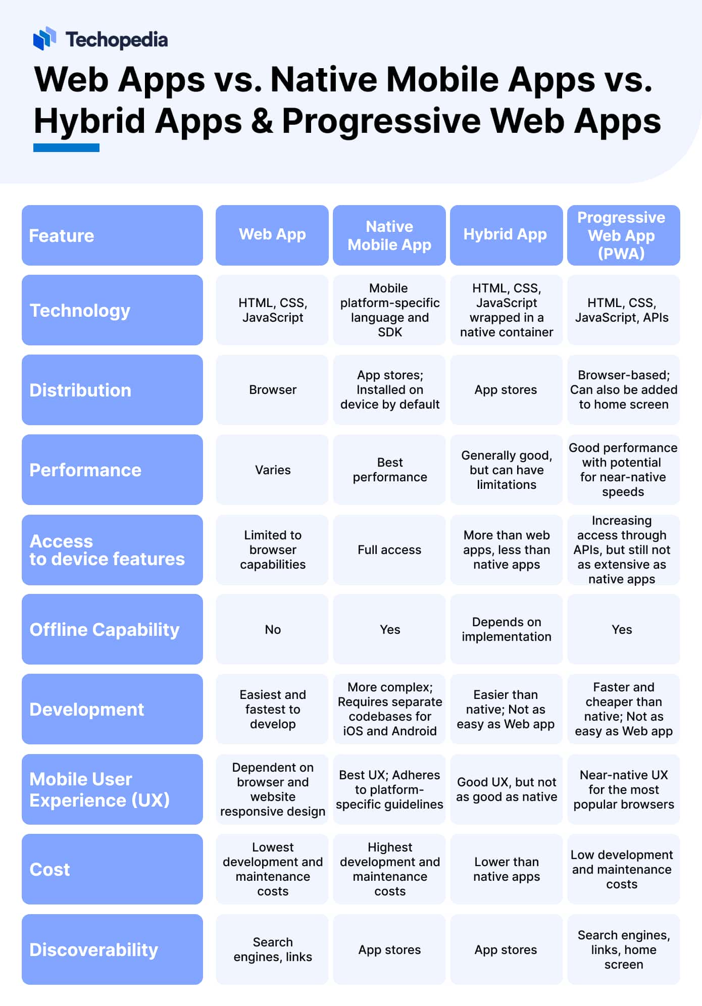 What is a Native Mobile App? Definition & How It Works