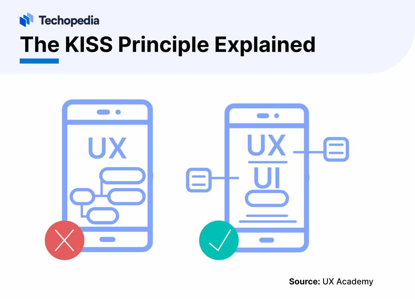 What is Keep It Simple, Stupid Principle? KISS Definition, Forms & Examples