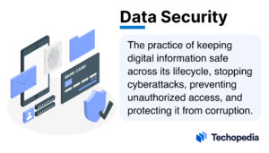 What is Data Security? Definition, Types & Best Practices - Techopedia