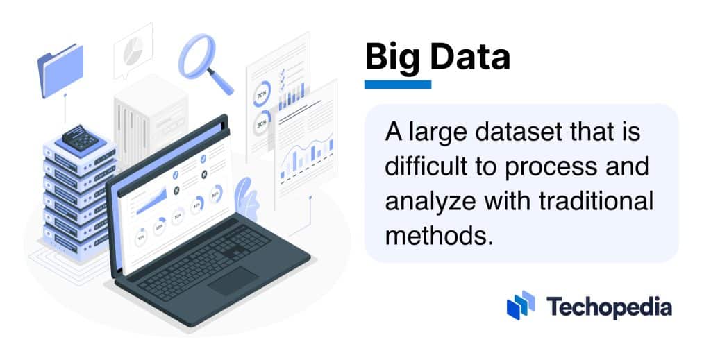 What is Big Data? Definitions, How it Works & Types - Techopedia