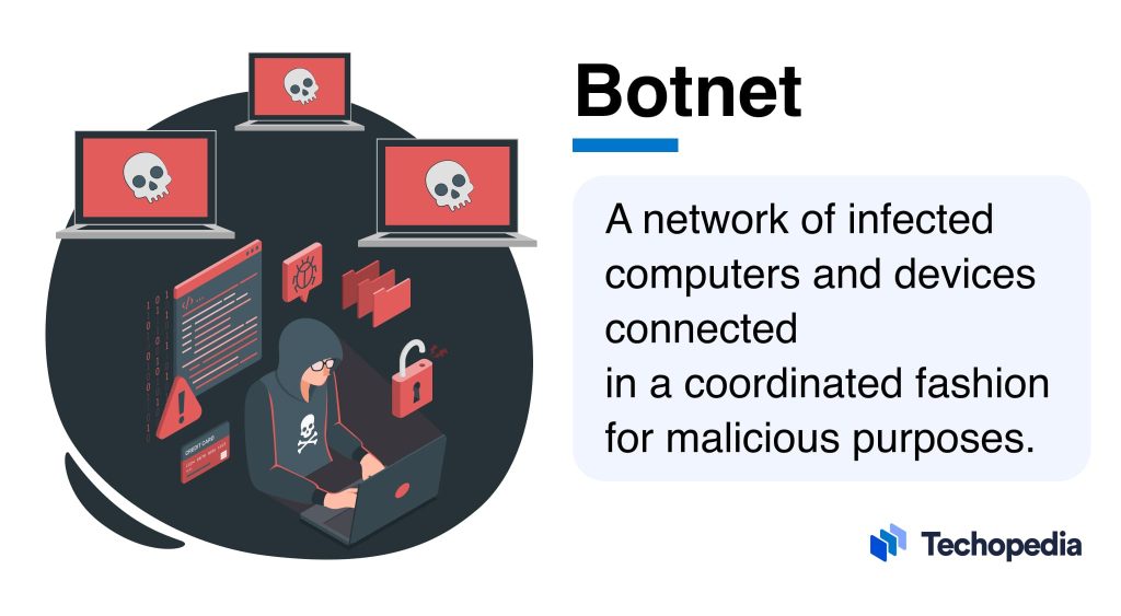 What is Botnet? Definition, How It Works & Types - Techopedia