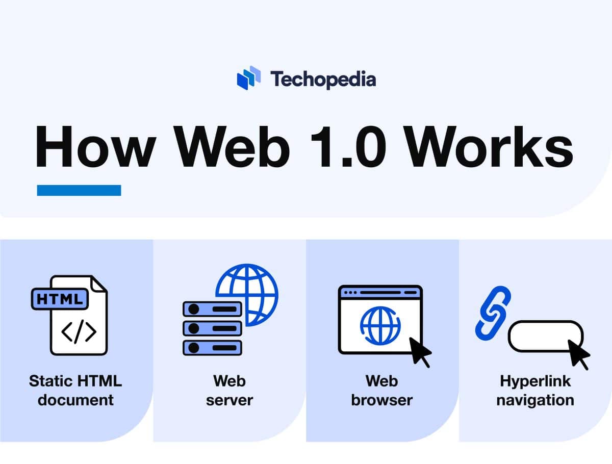 What is Web 1.0? Definition, History & How It Works Techopedia