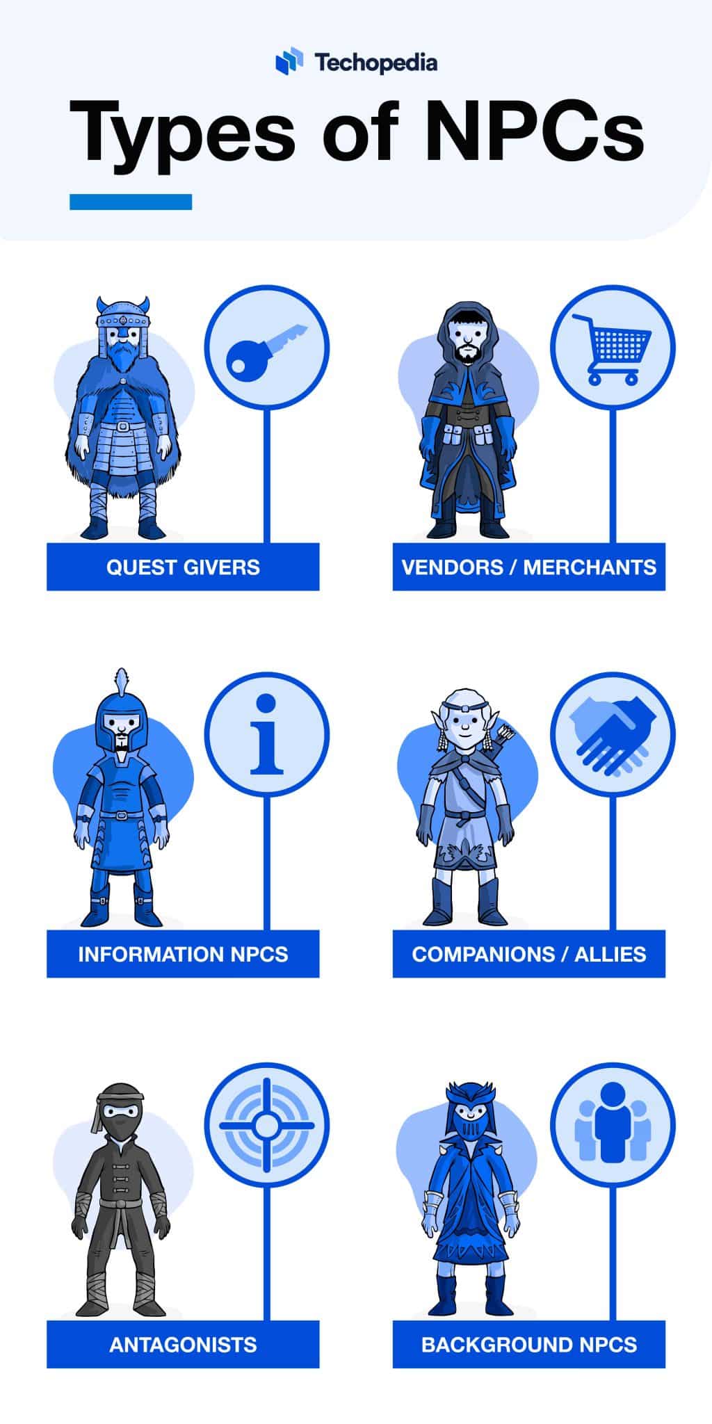 What is an NPC? Non-Player Character Definition & Examples