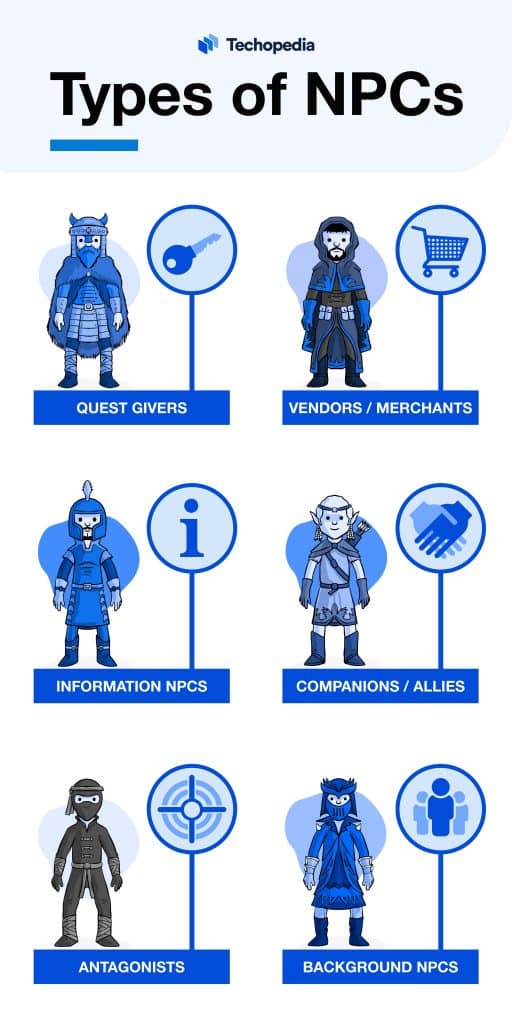 What is an NPC? Non-Player Character Definition & Examples