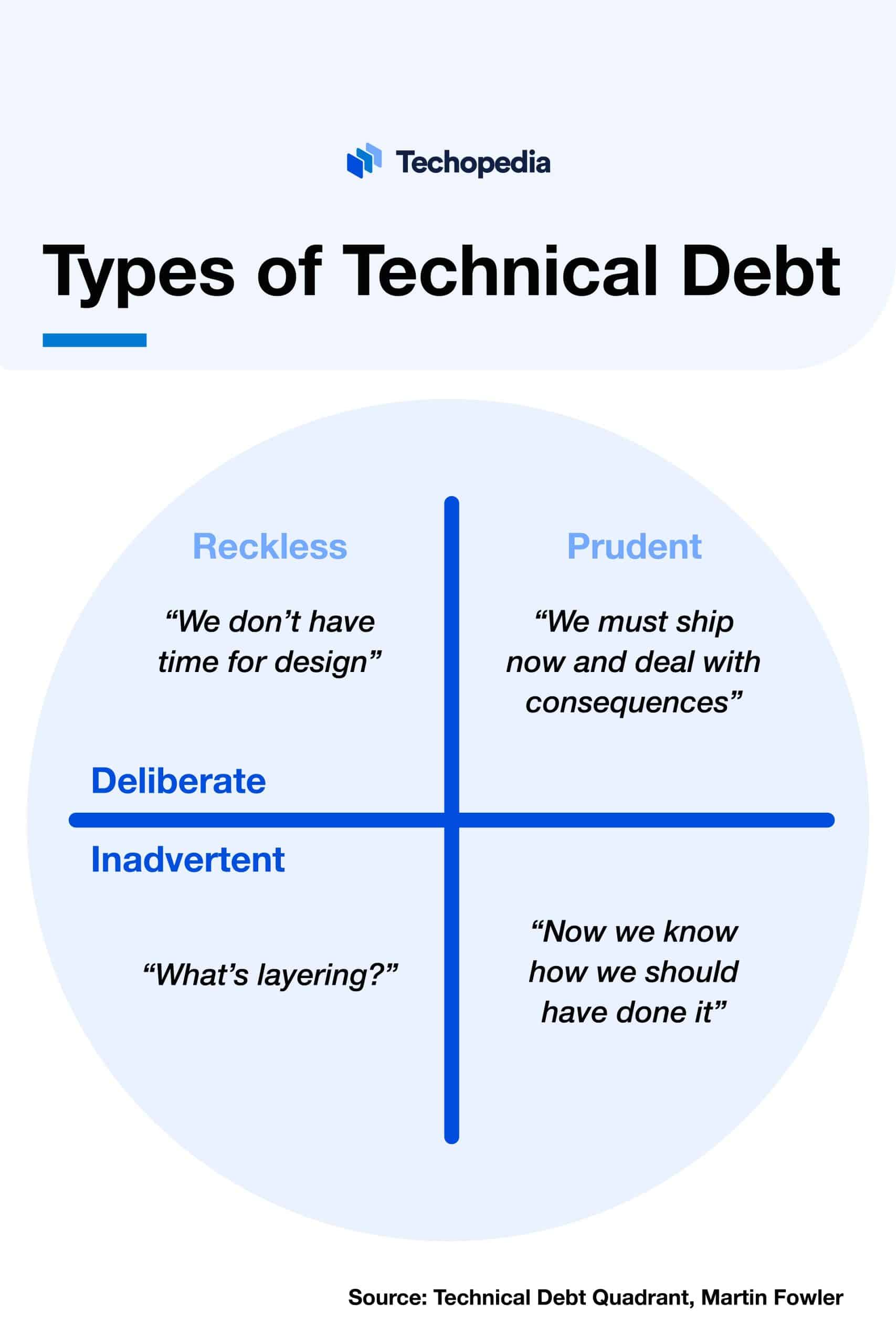 What is Technical Debt? Definition, Types & Examples Techopedia