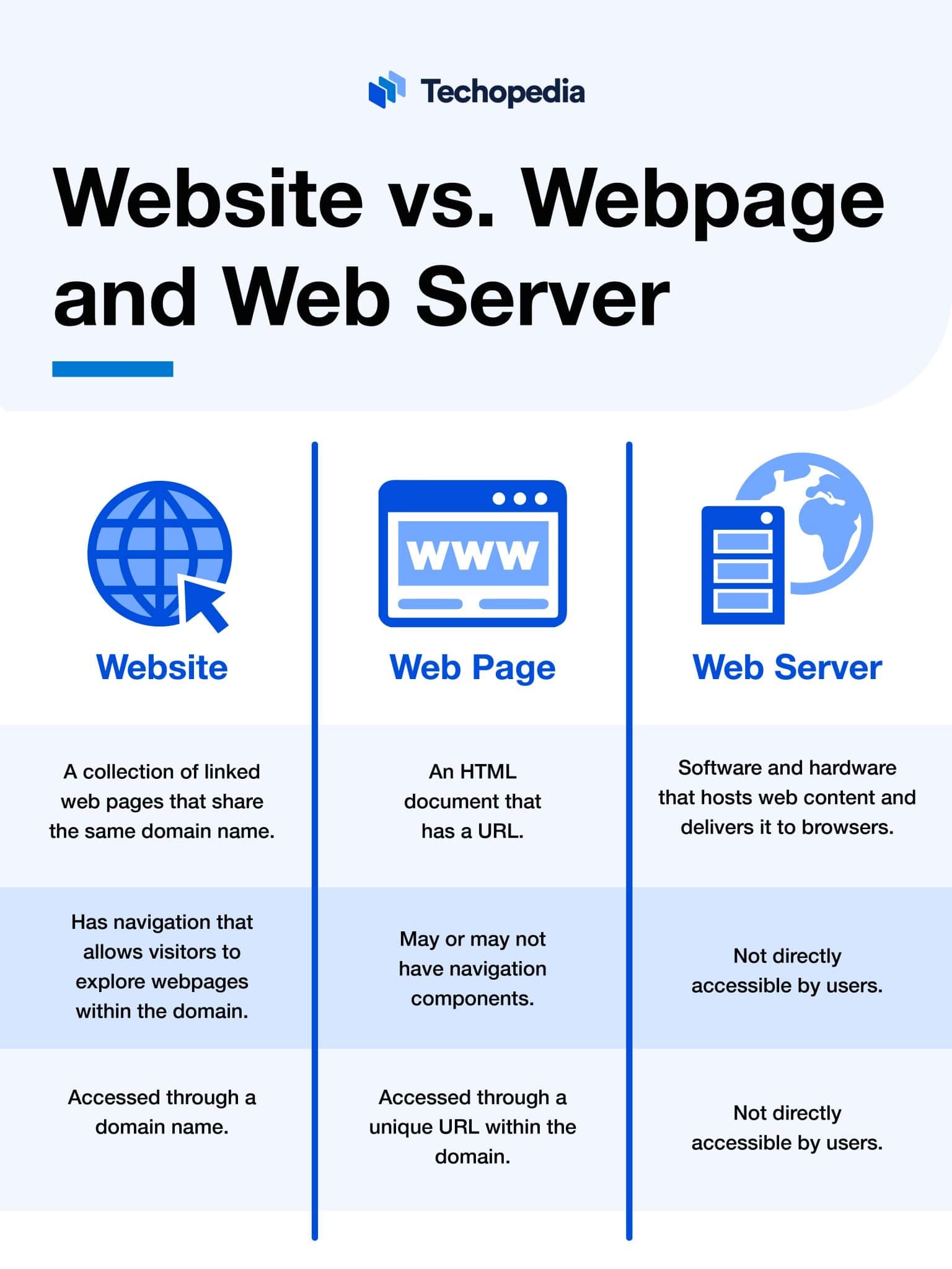 What is a Website? Definition, Types & Components