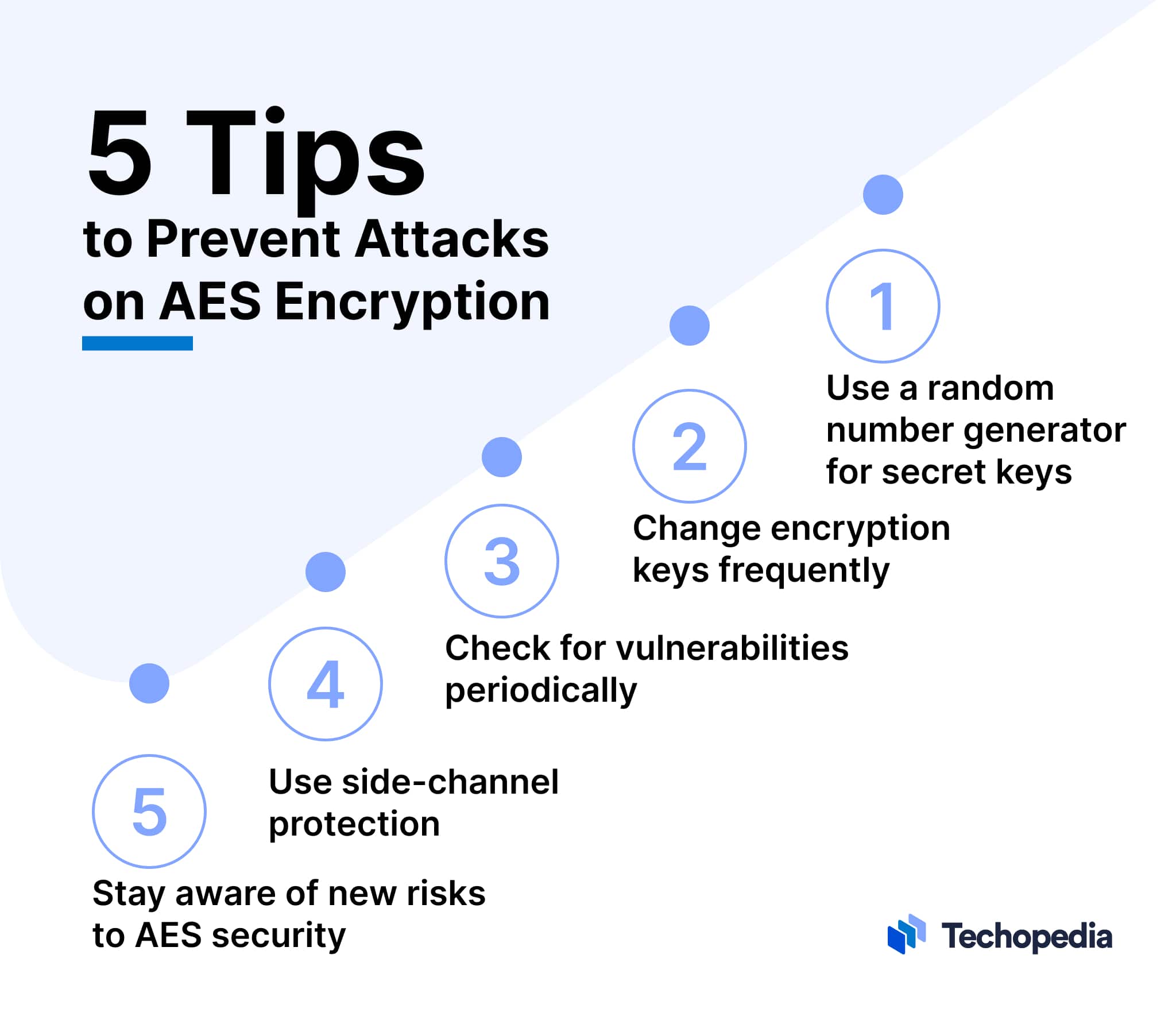 What is the Advanced Encryption Standard? AES Definition & Use Cases