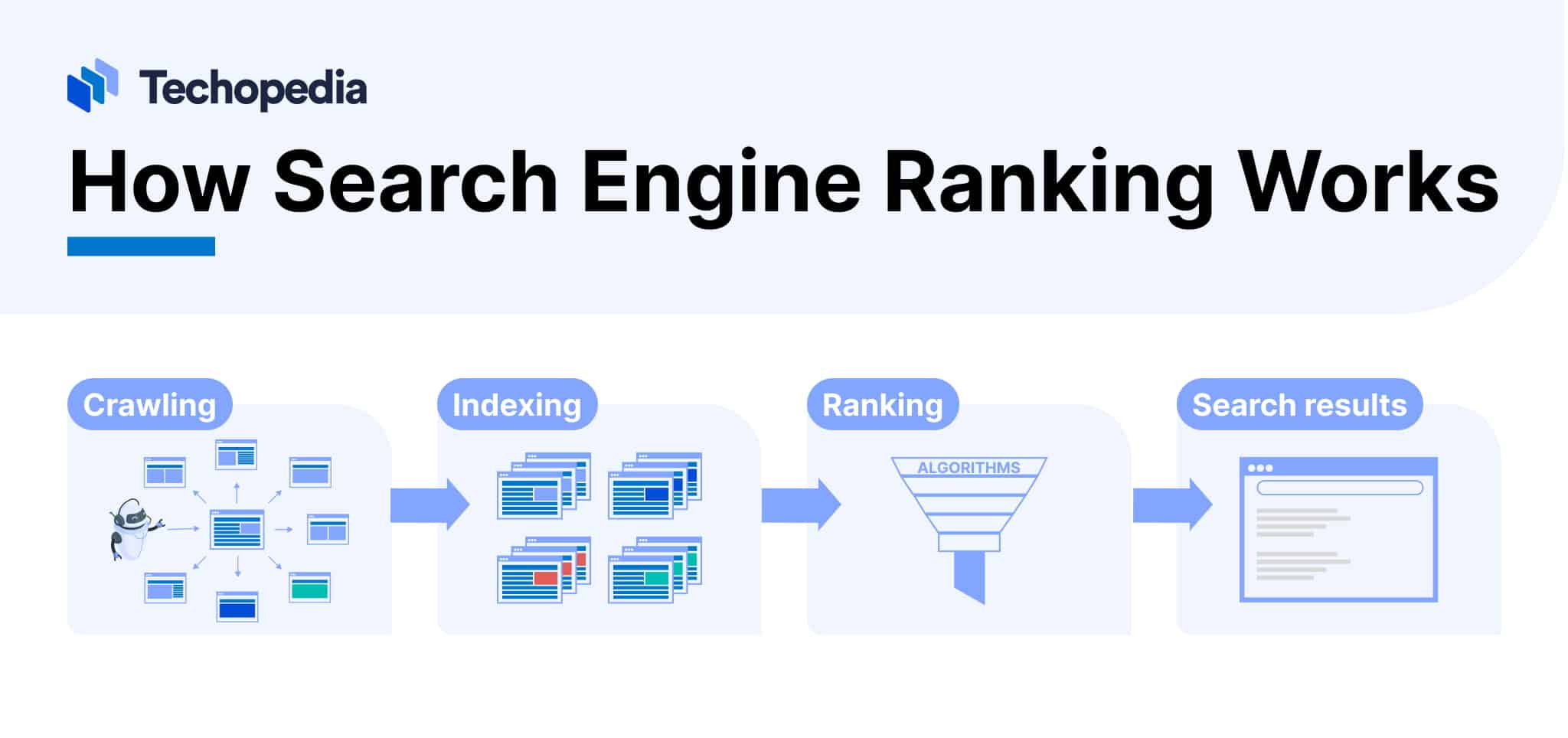 What is a Search Engine Rank? Definition & Ways to Improve It