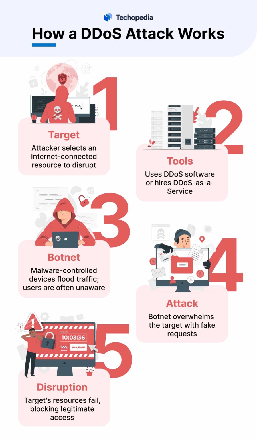 What is a DDoS attack? Definition, How It Works & Types - Techopedia